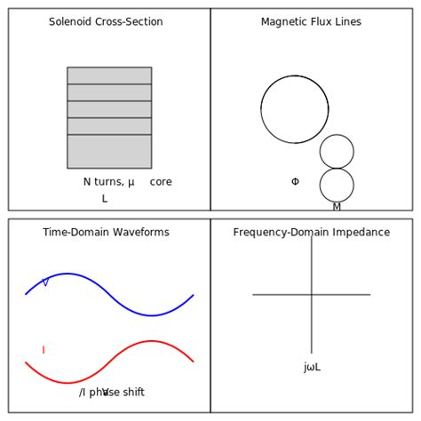 Inductive Sensing Tutorials On Electronics Next Electronics