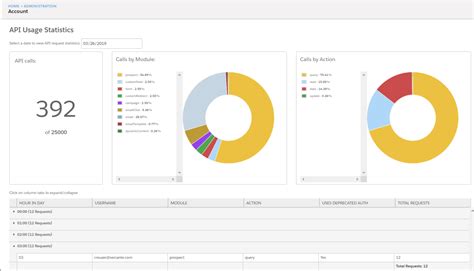 Pardot API Best Practices What The Recent Update Means The Spot