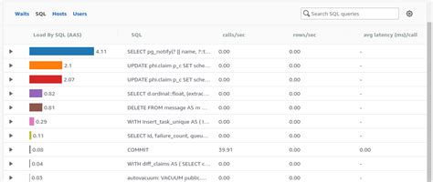 Performance How To Monitor Query Load Counts And Durations In