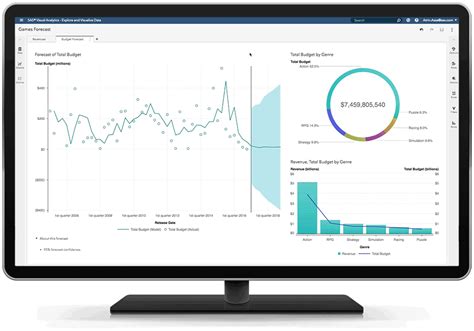 Data Visualization Tools