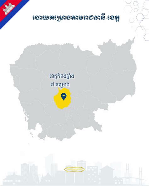 ចំនួនគម្រោងវិនិយោគ ដែលអនុម័ត ដោយ ក្រុមប្រឹក្សា អភិវឌ្ឍន៍កម្ពុជា ក្នុងត្រីមាសទី១ ឆ្នាំ២០២៥ Youtube