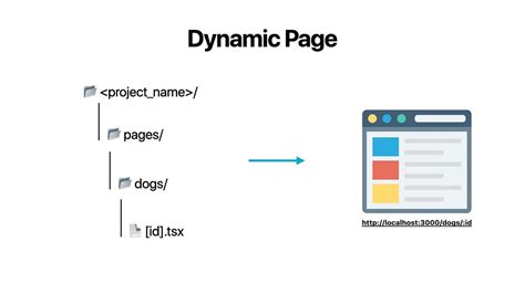 a comprehensive guide to next js dynamic routing laptrinhx