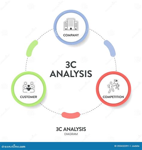 3c Analysis Model Infographic Diagram Chart Illustration Banner Template With Icon Vector Has 3c Analysis Model Infographic Diagram Chart Illustration Banner Template With Icon Vector Has