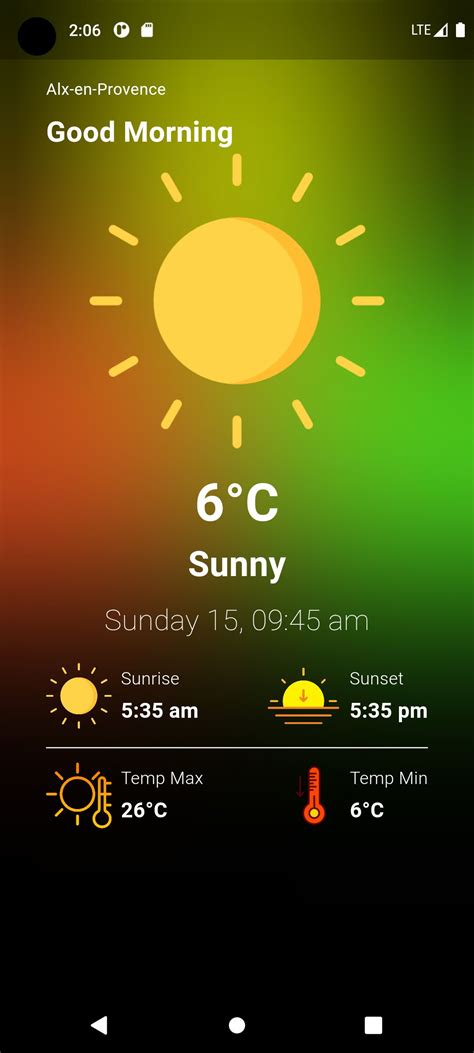 Abinash Upreti On Linkedin Flutter Flutter App Mobileappdevelopment