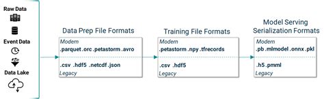 Attributes Dataset H5py