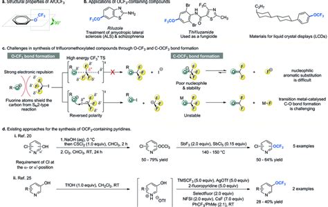 Properties Applications Synthetic Challenges And Methods Of Synthesis Download Scientific