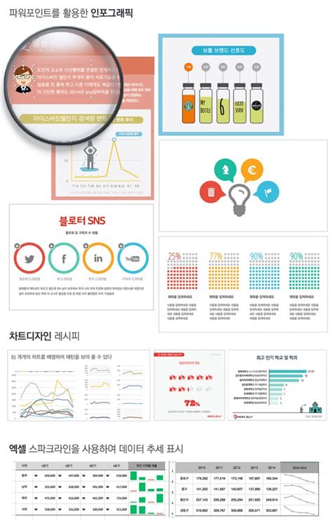 [강의] 데이터 시각화 인포그래픽 강의 6월 9일 뉴스젤리 데이터 시각화 전문 기업