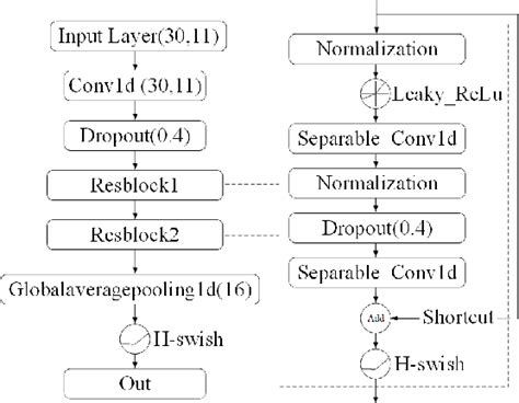 Figure 1 From Physics Informed Lightweight Temporal Convolution Networks For Fault Prognostics