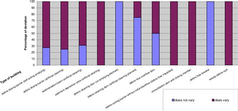 Figure 1 From Structural Mitigation Measures Semantic Scholar