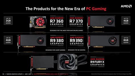 Recent Radeon Graphics Card Price Drop Was Not Amd S Doing