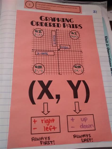 Functions Ordered Pairs