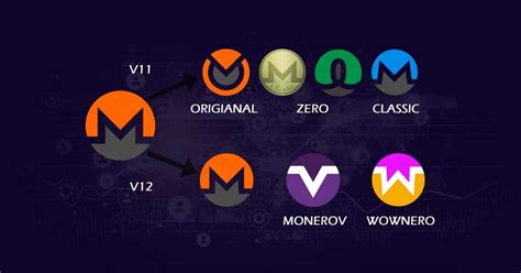 How To Mine Monero XMR Monero Mining In With CPU GPU