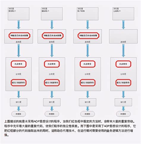 Java面试中如何应对面试官抛出的spring源码相关问题？ Csdn博客