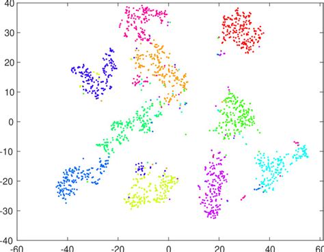 Multi View Clustering With Deep Matrix Factorization And Global Graph Refinement Deepai