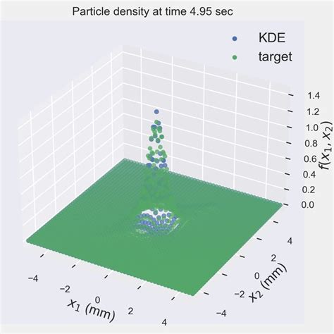 Electrostatic Comsol Model Of Two Conductors Spherical Particle And Download Scientific
