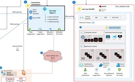 Denis Bogunic Posted On Linkedin
