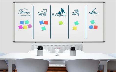 Agile Estimation Explained With Examples ProjectPractical