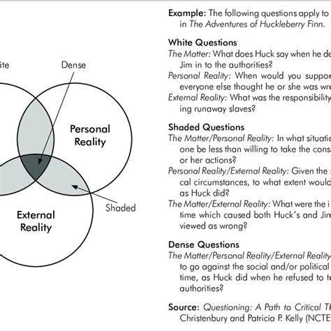 The Questioning Circle Download Scientific Diagram