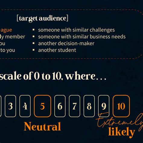 Infographic On How To Write Nps Question — Bespoke