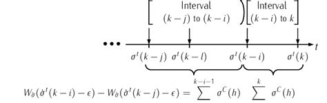6 Concept Of Proof Of Theorem 3 6 Download Scientific Diagram