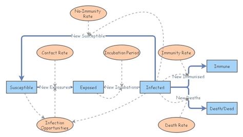 activity 1 exercise 4 insight maker