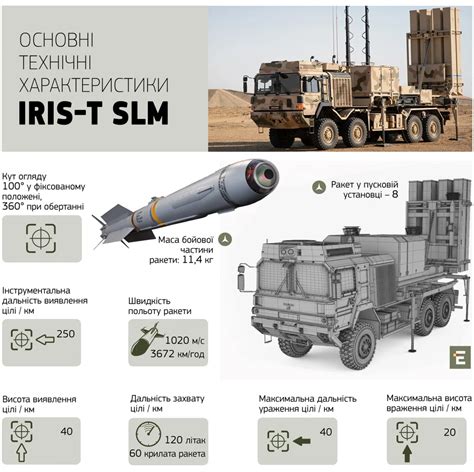What Is Iris T Slm And How German Complexes Improve Air Defense Of Ukraine Espreso