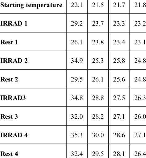 Test 3 4w 30hz Tc1 Tc2 Tc3 Tc4 Download Table