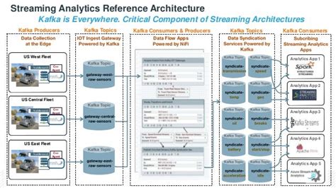 introducing cloudera dataflow cdf 2 13 19