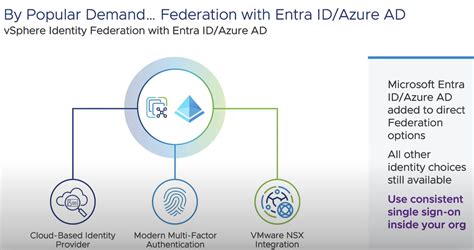 Виртуализация Анонсы Vmware Explore 2023 Vmware Vsphere 8 Update 2