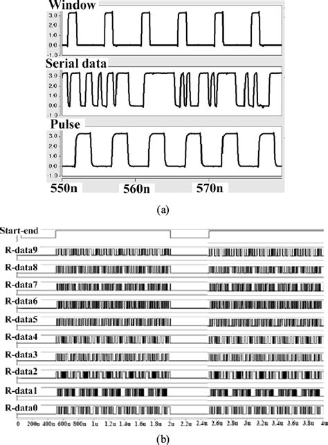Figure 3 From A Dll Based Clock Data Recovery With A Modified Input