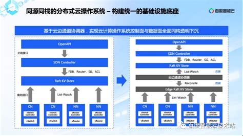构建云边端一体的分布式云架构，软硬结合驱动边缘计算创新场景