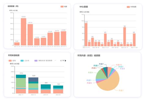 Bi数据分析产品