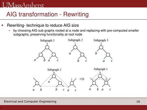 PPT ABC Logic Synthesis Basics ECE 667 Synthesis And Verification Of Digital Systems Spring