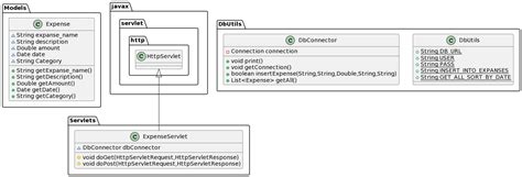 Github Sajal Halderexpensemanager A Simple Expense Manger Java Web Application That Takes