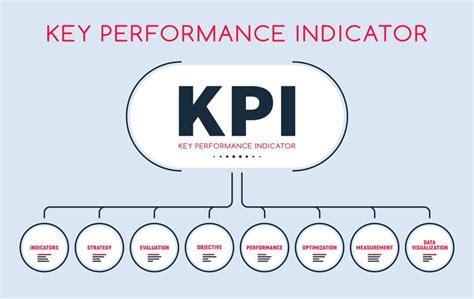 Kpi 인포그래픽 핵심 성과 지표 레이아웃 프리미엄 벡터