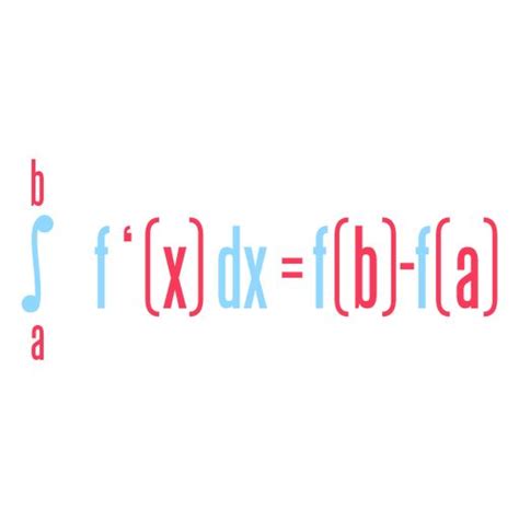 Understanding The Fundamental Theorem Equation