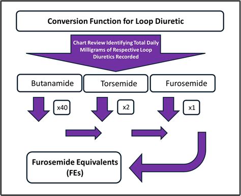 Clinical Outcomes Of Metabolic Surgery On Diuretic Use In Patients With