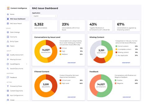 How To Make Your Sharepoint Data Ai Ready Shelf