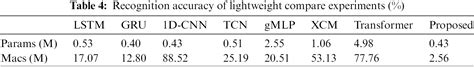 Csse Free Full Text Rlat Lightweight Transformer For High Resolution Range Profile Sequence