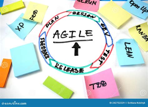 Software Scrum Agile Circle In Board With Paper Task Stock Image