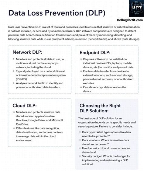 Hct It Cybersecurity Demystified On Linkedin 📊 Did You Know 70
