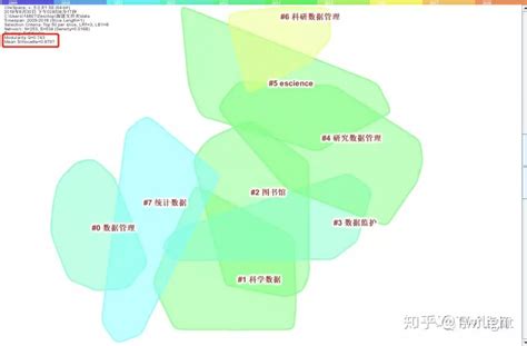 Citespace关键词时间线图谱含义详细解析 知乎