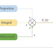 This Is The Schematic Diagram Of The PID Control System Download Scientific Diagram