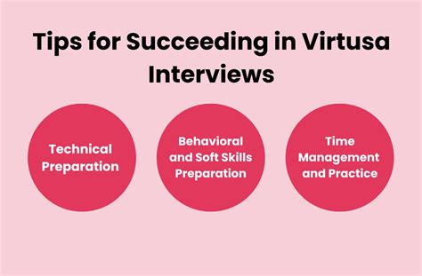 Virtusa Interview Questions And Answers