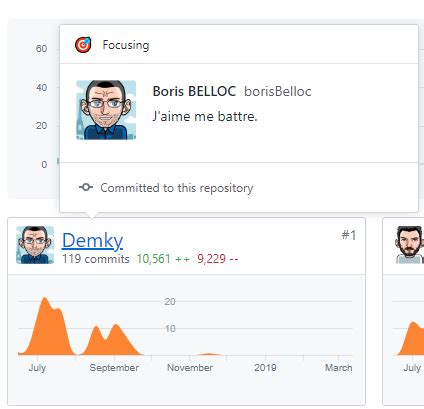 Is It Possible To Change The Contributor Name Of Someone Community Discussion GitHub