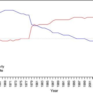 Component Matrix For The Years Female Analysis Download Scientific Diagram