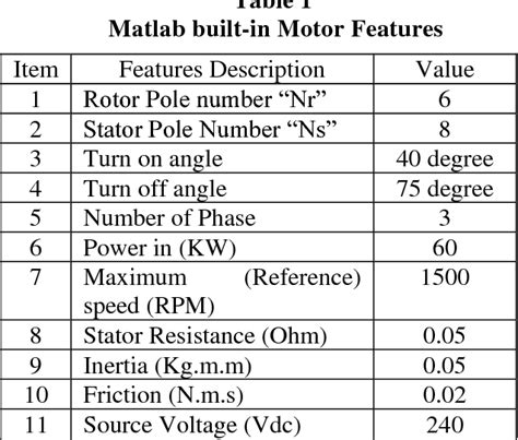 table 1 from speed control of switched reluctance motor using genetic