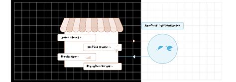 Magento 2 Xero Integration Features And Capabilities