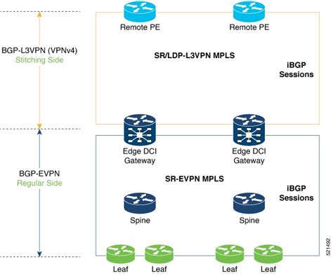 Mpls Layer 3 Vpn Configuration Guide For Cisco Asr 9000 Series Routers Ios Xr Release 77x