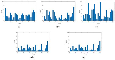 sensors free full text a new image registration algorithm based on
